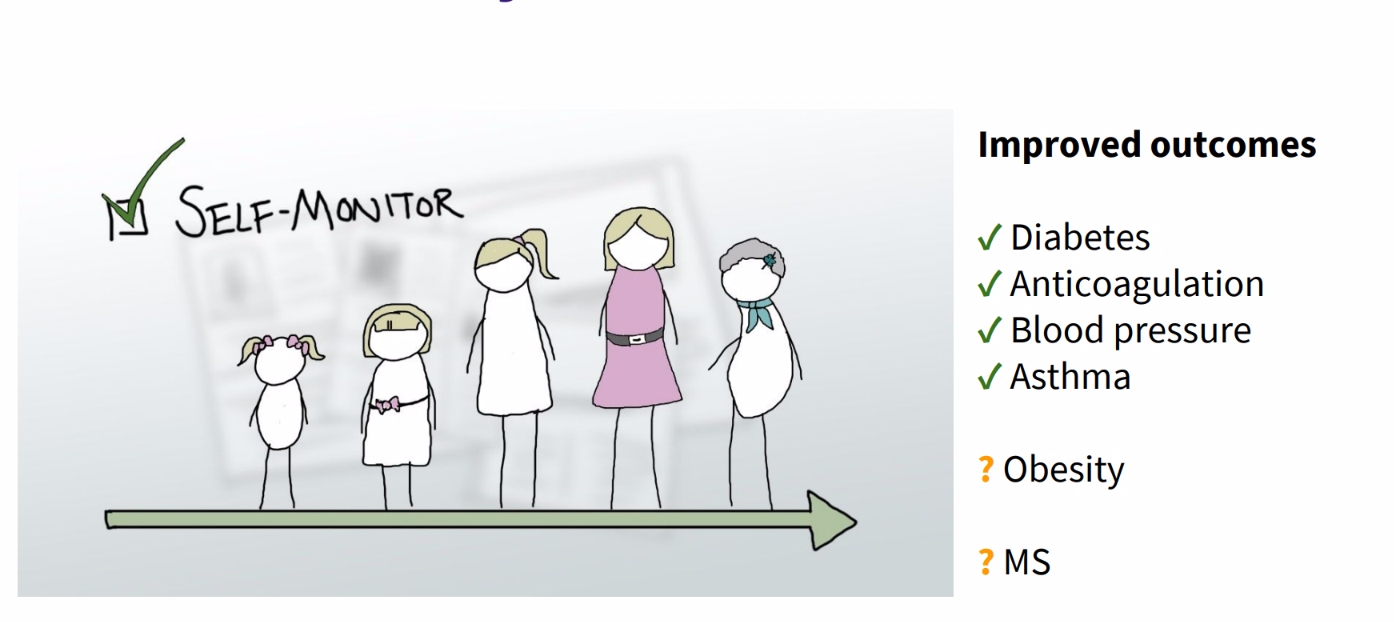 Are we on the cusp of a self-monitoring revolution? – Prof G's MS Blog ...